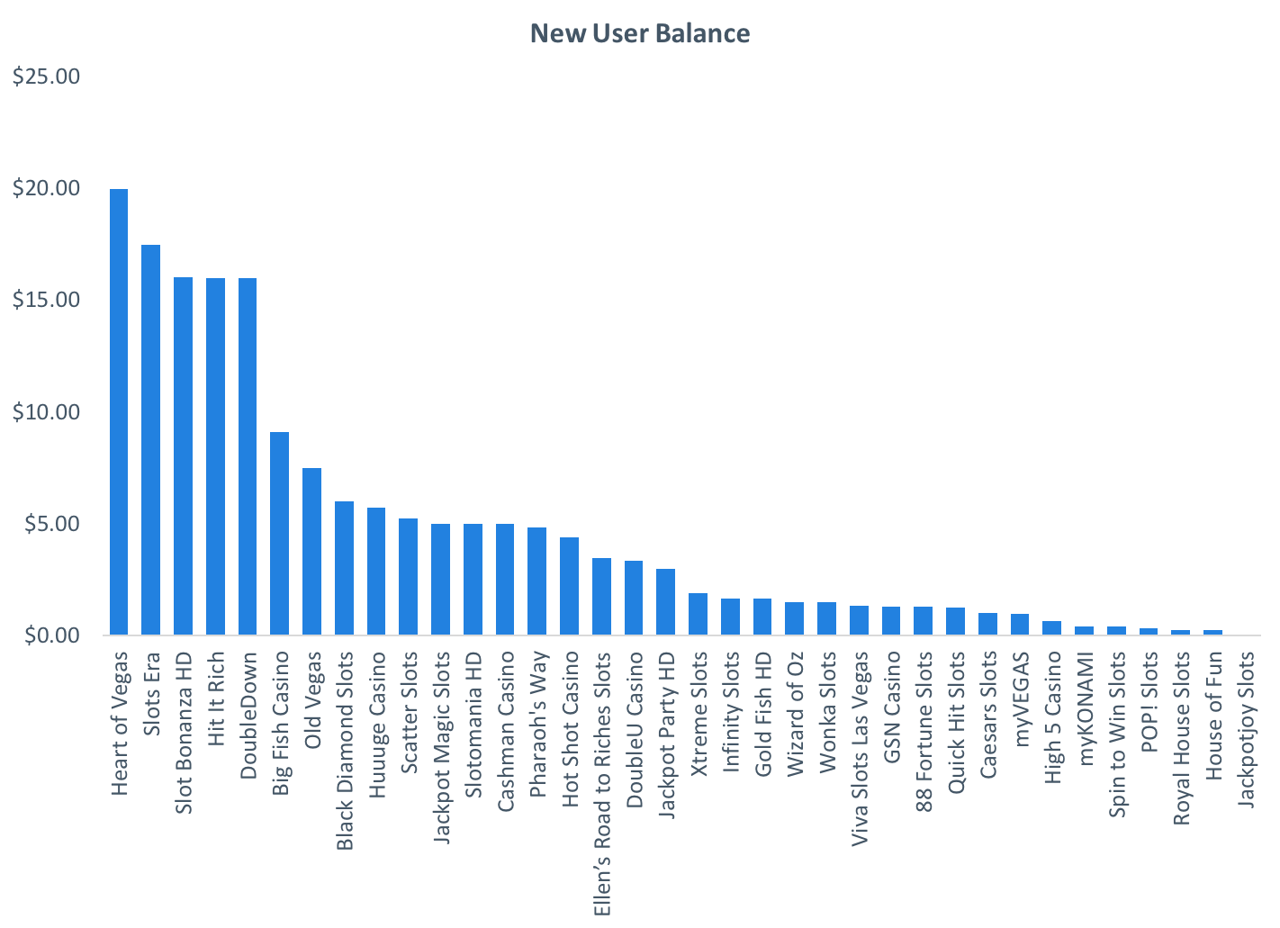 New User Balance - Liquid and Grit