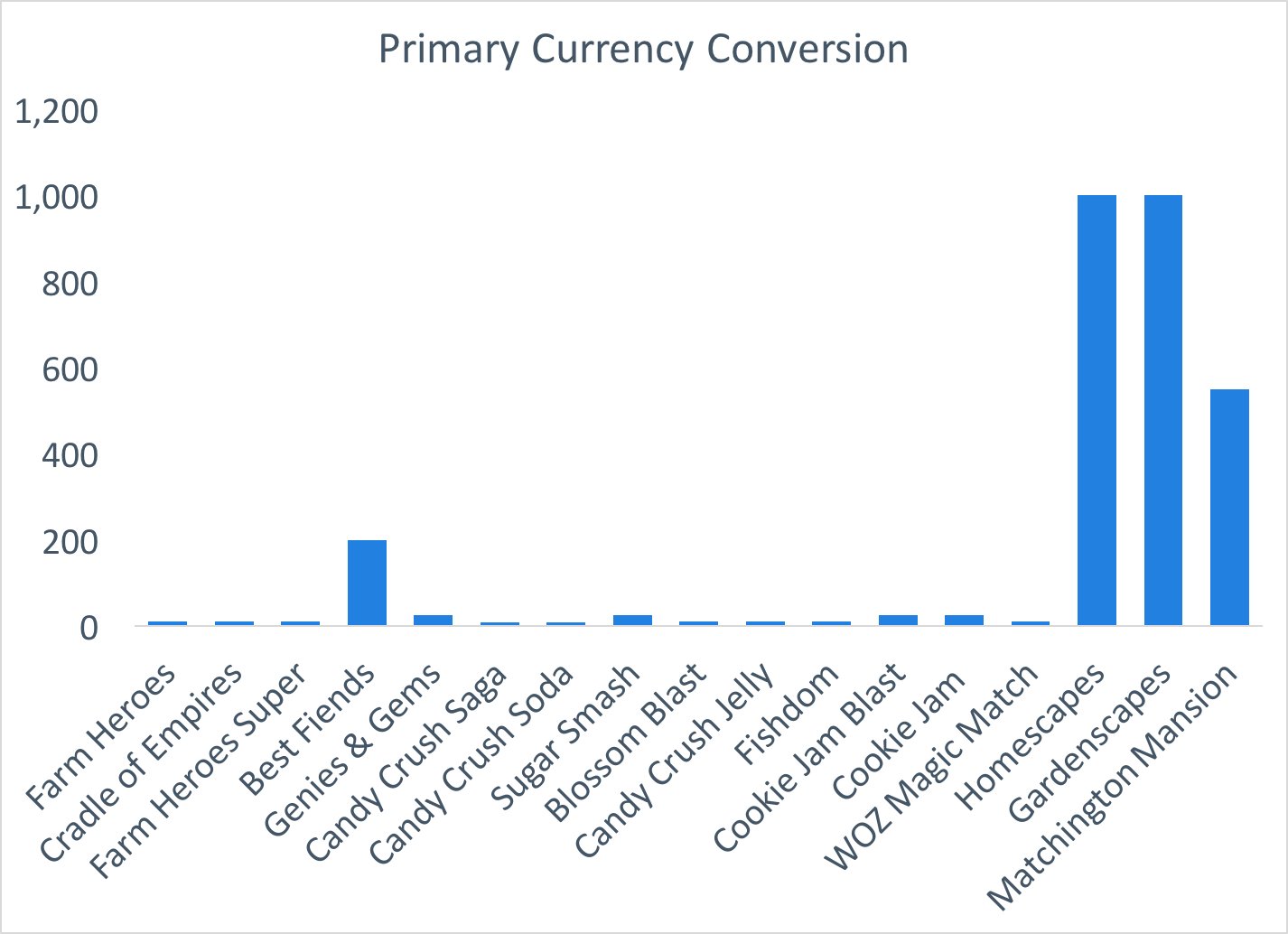Primary Currency Conversion Liquid And Grit Primary Currency Conversion Liquid And Grit
